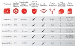 Dualcom GradeShift & DigiAir Alarm Signalling - Dualcom Pro - GPRS & IP